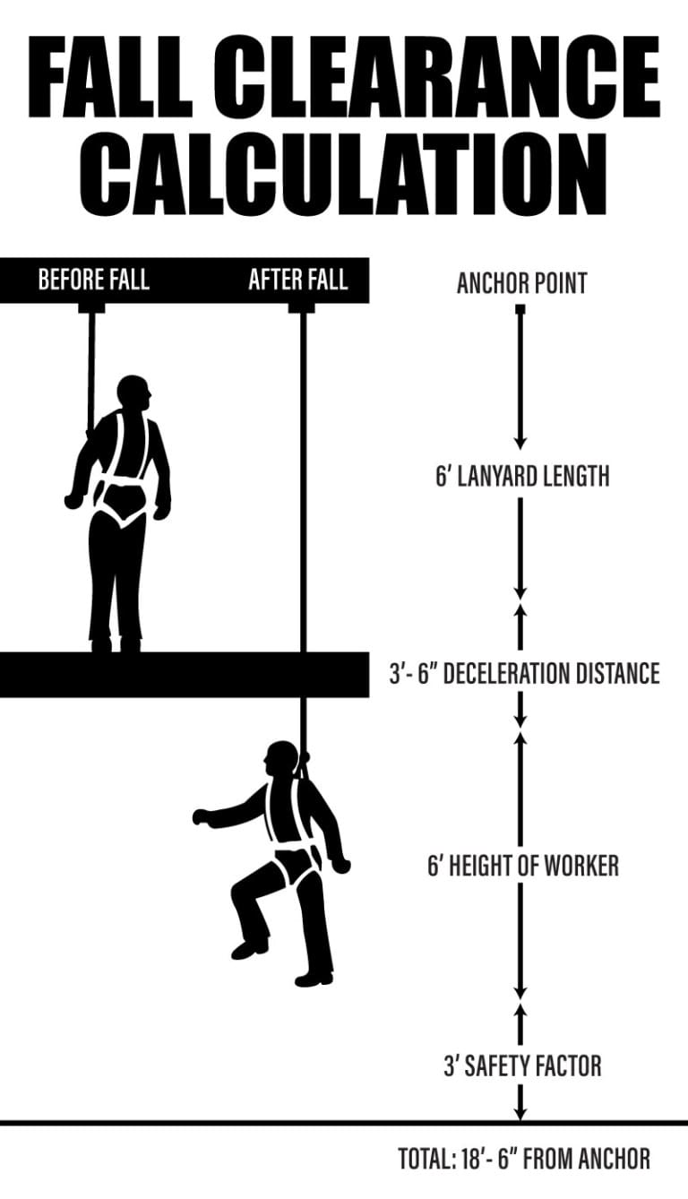 A Comprehensive Fall Protection Resource - Safety Made Simple